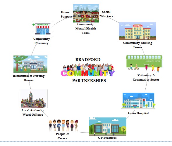 Unit 01: Partnership Working in Health and Social Care - MawCloud Learning